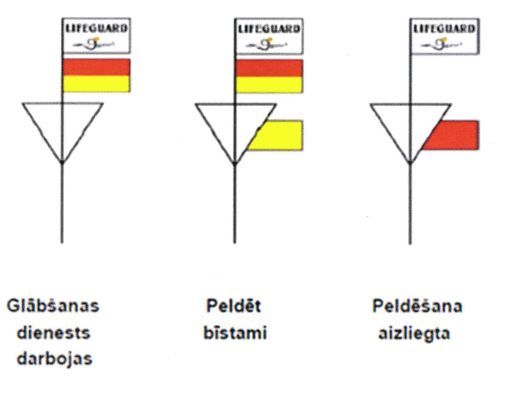 Par drošu peldi jūrā informē karogi