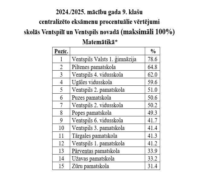 Lembergs: ''Ko vajag uzlabot? Disciplīnu!''